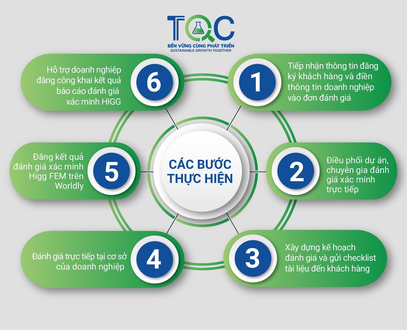 Đánh Giá Tiêu chuẩn HIGG FEM dệt may xuất khẩu